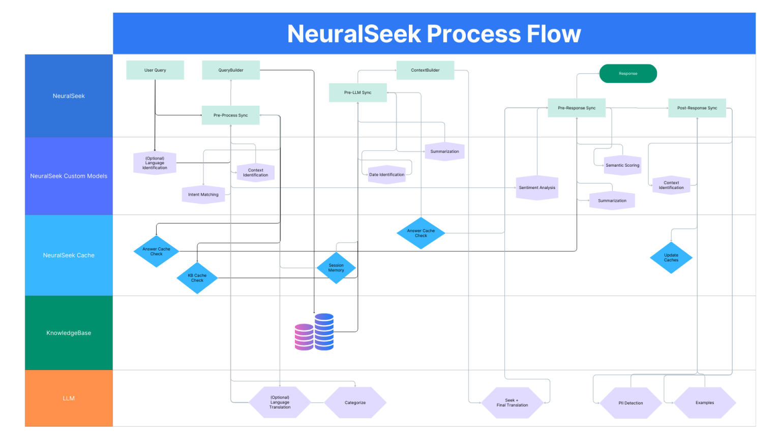 NeuralSeek Academy – NeuralSeek Academy